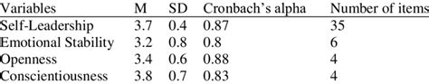 Means Standard Deviations And Scale Reliabilities Download
