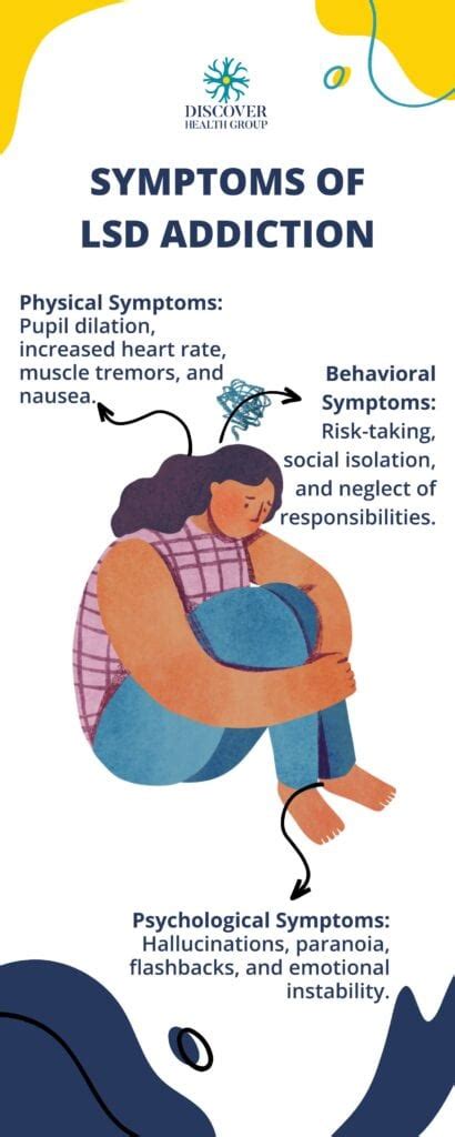 Long Term Effects Of Lsd