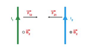 Force Between Two Parallel Current Carrying Conductors GeeksforGeeks