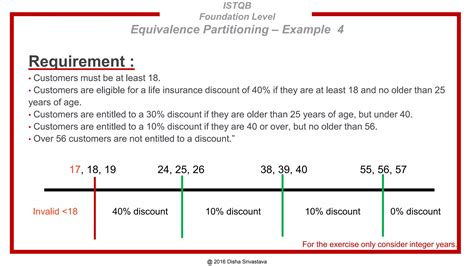 Istqb Ctfl Series Black Box Testing Pdf