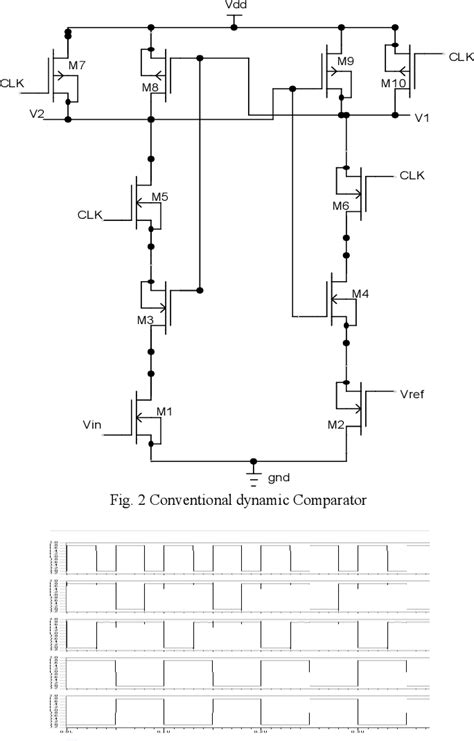 Figure 2 From Design Of A Low Power Dynamic Comparator In 180nm Cmos Technology Semantic Scholar