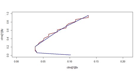 R How To Connect Points With Curved And Smooth Lines Stack Overflow
