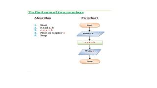 problem solving and algorithm development | PPTX