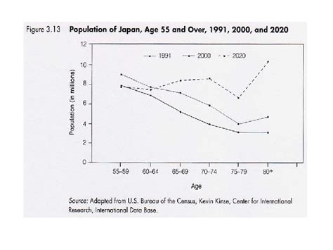DATA ANALYSIS GRAPHS Graphs Are Easy To Read