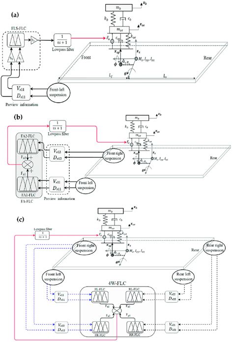 fuzzy logic control flc structure [47] download scientific diagram