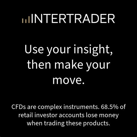 Forex Factory