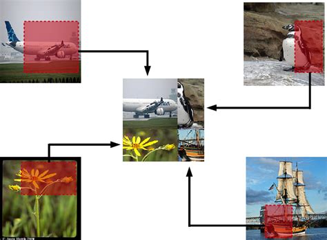Figure From Data Augmentation Using Random Image Cropping And Patching For Deep Cnns