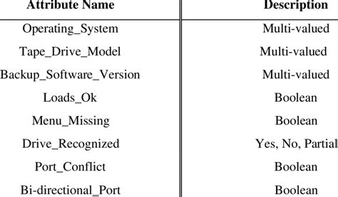 Input Attributes And Descriptions Download Table