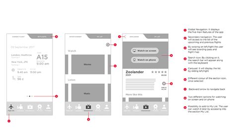 The Many Benefits Of Annotating Your Wireframes Adobe XD Ideas