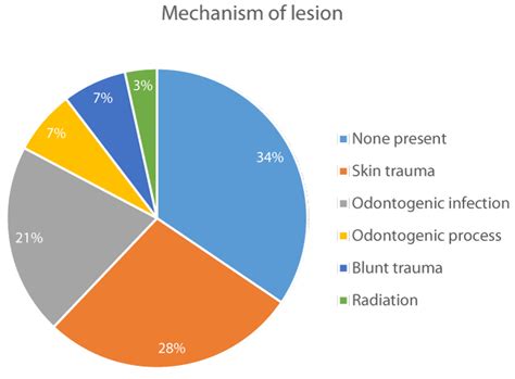 Necrotizing Fasciitis Definition