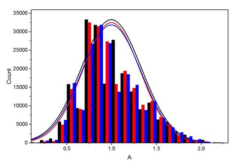 Normalizing A Histogram And Having The Y Axis In Percentages In Matlab