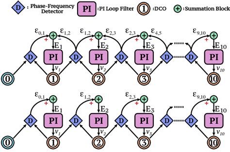 Schematic Network Of Ten Oscillators With The Single Reference Signal Download Scientific