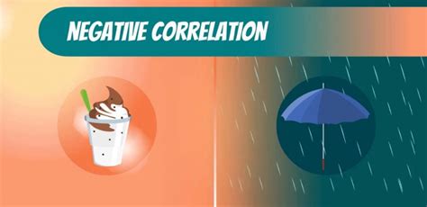 Covariance And Linear Correlation Coefficient Calculate And Use 365 Data