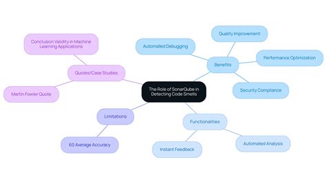 What Is Code Smell In Sonarqube A Comprehensive Overview