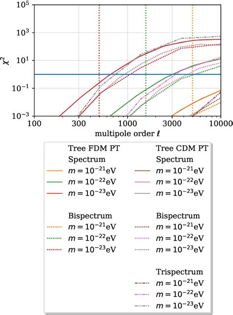 figure 18 from a weak lensing perspective on nonlinear structure