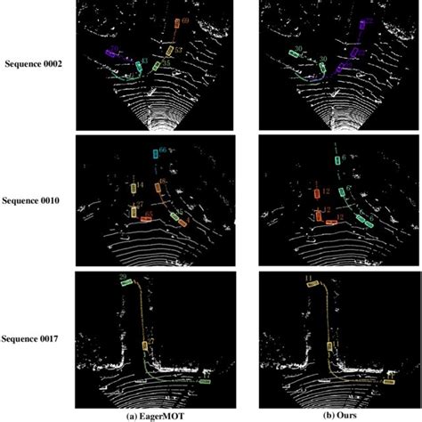 Visualization Results Of Eagermot And Our Proposed Method In The Lidar Download Scientific