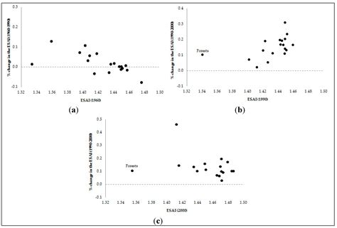 Sustainability Free Full Text Desperately Seeking Sustainability