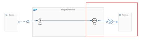 Cloud Integration Sending Email From Microsoft SAP Community