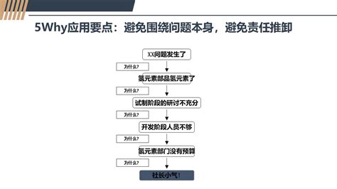 生产培训系列课程5why问题分析法ppt模板 哔哩哔哩
