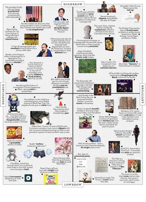 The Approval Matrix Week Of March 6 2017 New York Magazine