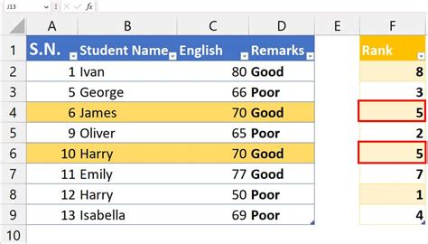 how to use rank function in excel