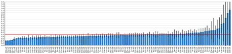 Baseline Ratios For Neo With Tree Transformer On Gaussdb After Training