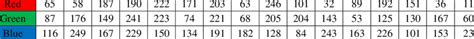 Pixel Rows From The Original Image Before Insertion Download Table