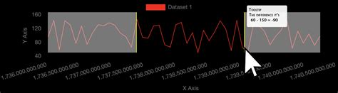 Javascript Is There A Way To Get The Difference Between 2 Points By Click And Hold With The