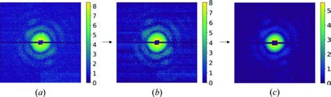 Iucr Evaluation Of The Performance Of Classification Algorithms For Xfel Single Particle