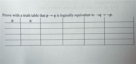 Solved Prove With A Truth Table That Pq Is Logically Chegg