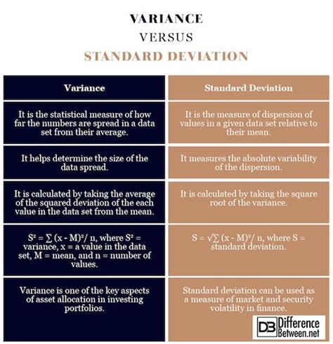 Variance vs Standard Deviation : StudentLifeHacks