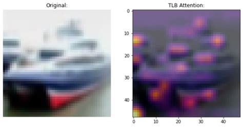 Add Example Temporal Latent Bottleneck Issue Keras Team