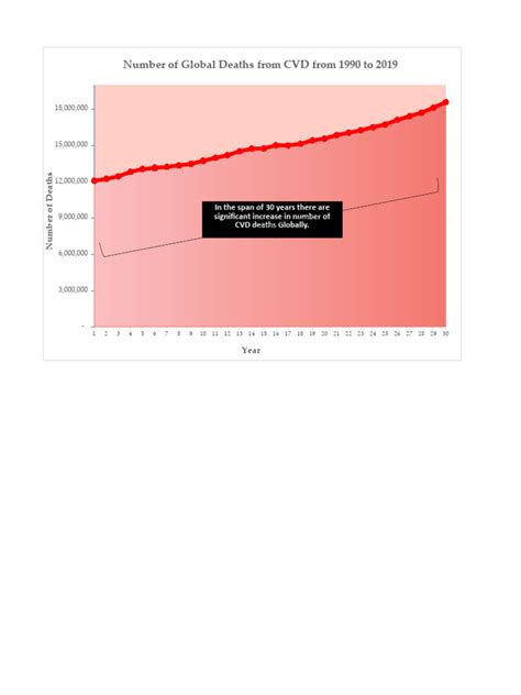 Scenario For Designing Visualizations With Purpose Pdf Cardiovascular Diseases Public Health