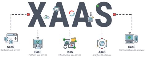 the as a service revolution charting the future of it