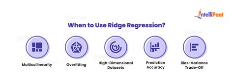 What Is Ridge Regression A Comprehensive Guide