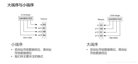全网最硬核pwn入门 图解分析 pwn largbin图解 csdn博客