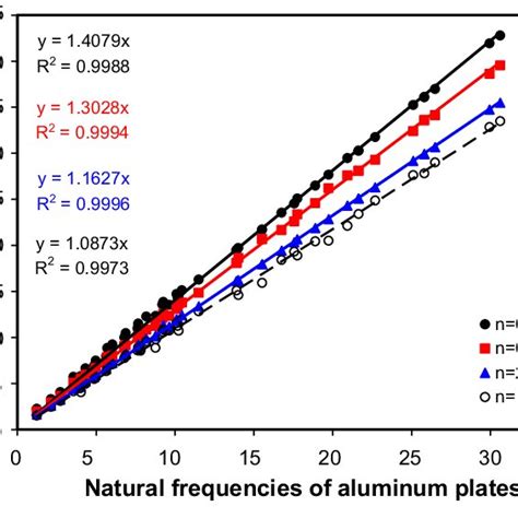 Natural Frequencies Of Fully Clamped Rectangular Fg Plates Under Download Scientific Diagram
