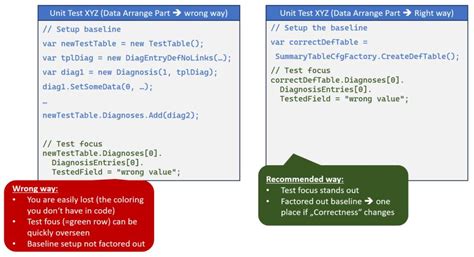 Karl Albrecht Schönfeld On Linkedin Testautomation Testdata