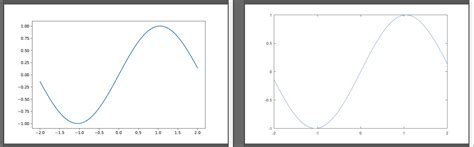 Matlab Equivalent To Python S Figsize Stack Overflow