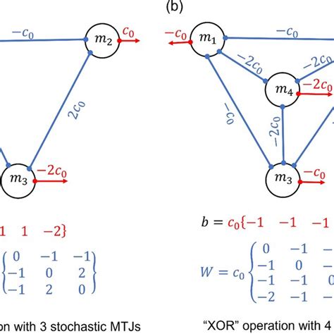 Energy Functions And The Inputs Into Micromagnetic Simulations A And Download Scientific