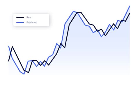 Bao Analytics Platform Bao Systems