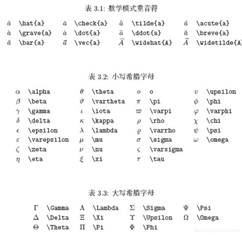 Latex笔记：参考文献、常用公式符号、图表、注释奔跑的yancy的博客 Csdn博客latex注释符号
