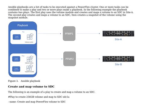 Playbook Structure Powerflex Rest Api Introduction Dell