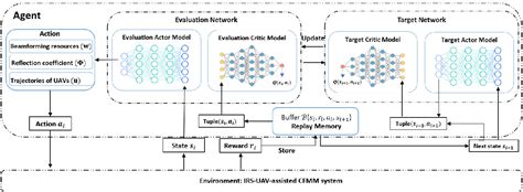 Figure 2 From Physical Layer Security For Irs Uav Assisted Cell Free