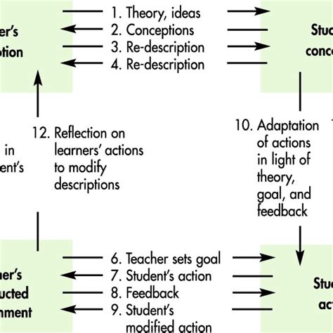 Conversational Framework Download Scientific Diagram