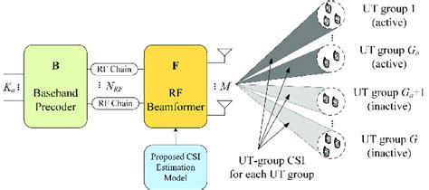 Ab Hp Technique In The Mu Mmimo Systems Download Scientific Diagram