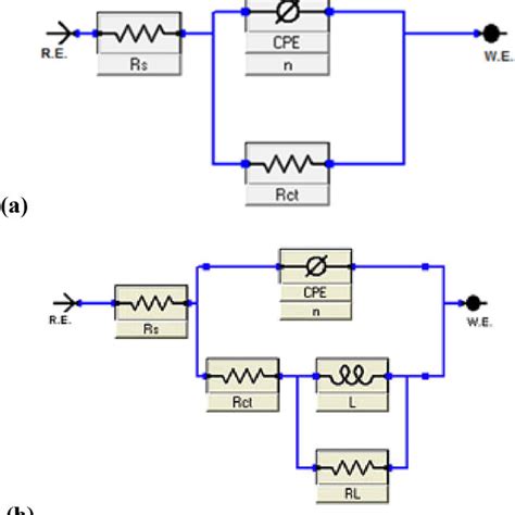 Equivalent Circuit Model Used To Analyze The Eis Data Download