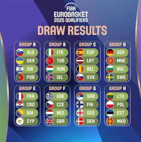 საქართველოს ნაკრების მეტოქეები ევრობასკეტ 2025 ის შესარჩევში ცნობილია