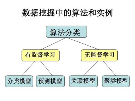 数据挖掘案例分析、经典案例、技术实现方案数据挖掘应用20个案例分析 Csdn博客