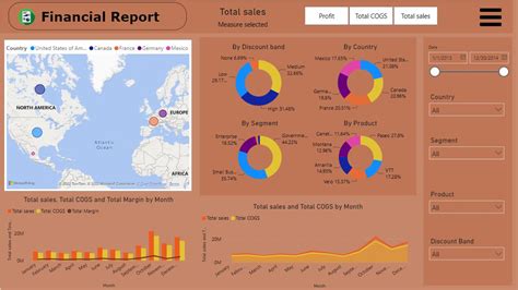 Kiran Shelake On Linkedin Powerbi Datavisualization Sql Dax Excel